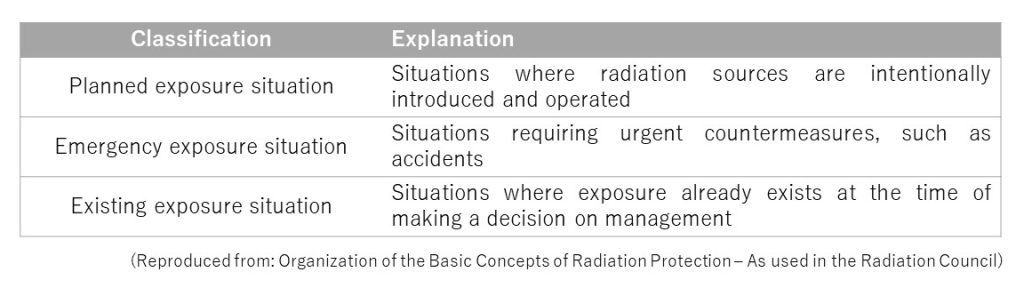Post-nuclear-accident Radiation Protection as Seen from the Basic ...